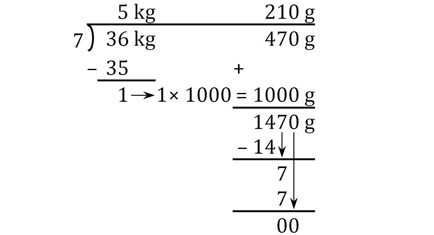 Division of Grams and Kilograms - Opiq
